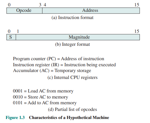 Solved Consider figure 1.3 in the textbook and the | Chegg.com