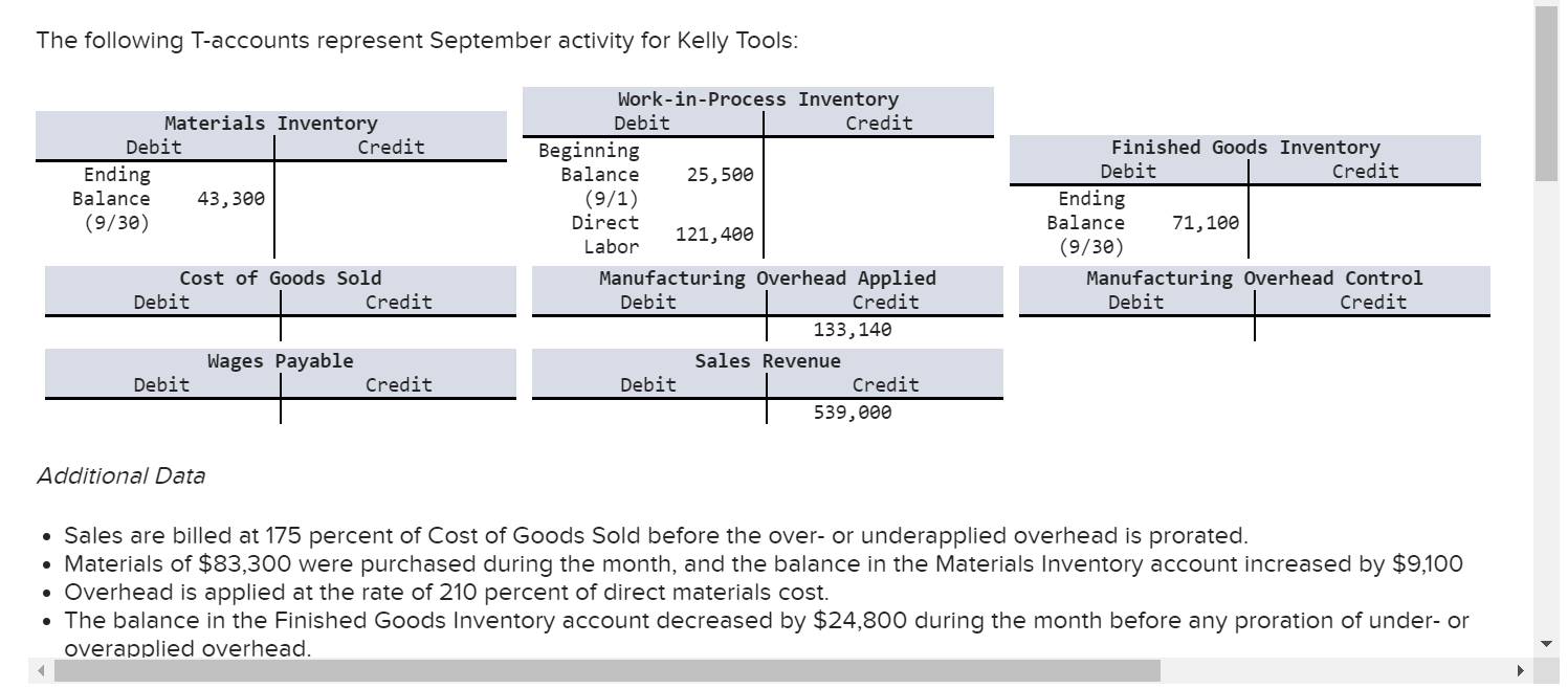 The following T-accounts represent September activity | Chegg.com