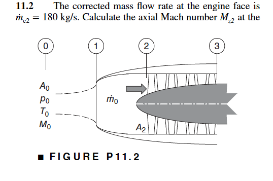 Solved 11.2 The corrected mass flow rate at the engine face | Chegg.com