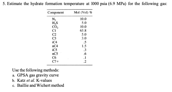 Solved Use the following methods: a. GPSA gas gravity curve | Chegg.com