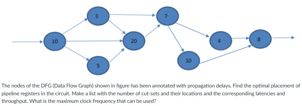 Solved The nodes of the DFG (Data Flow Graph) ﻿shown in | Chegg.com