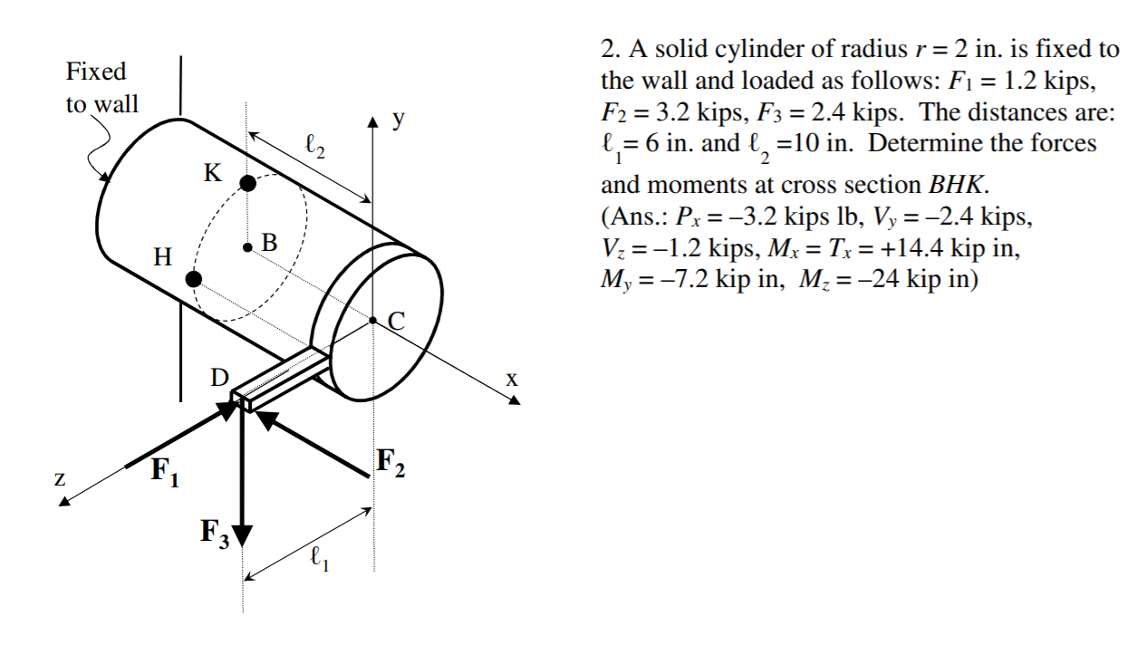 Solved Fixed to wall 2. A solid cylinder of radius r = 2 in. | Chegg.com