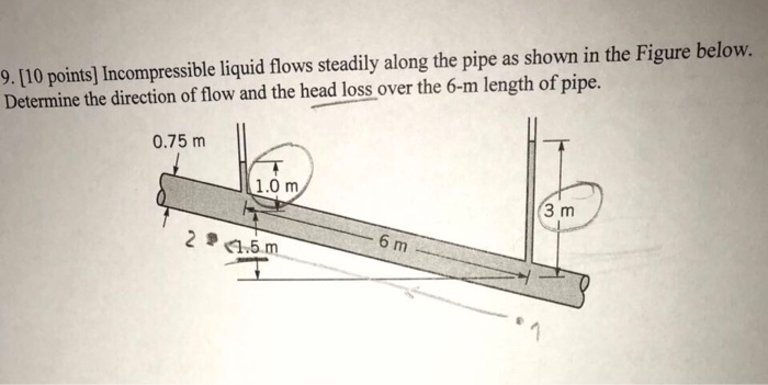 Solved 9. [10 points] Incompressible liquid flows steadily | Chegg.com