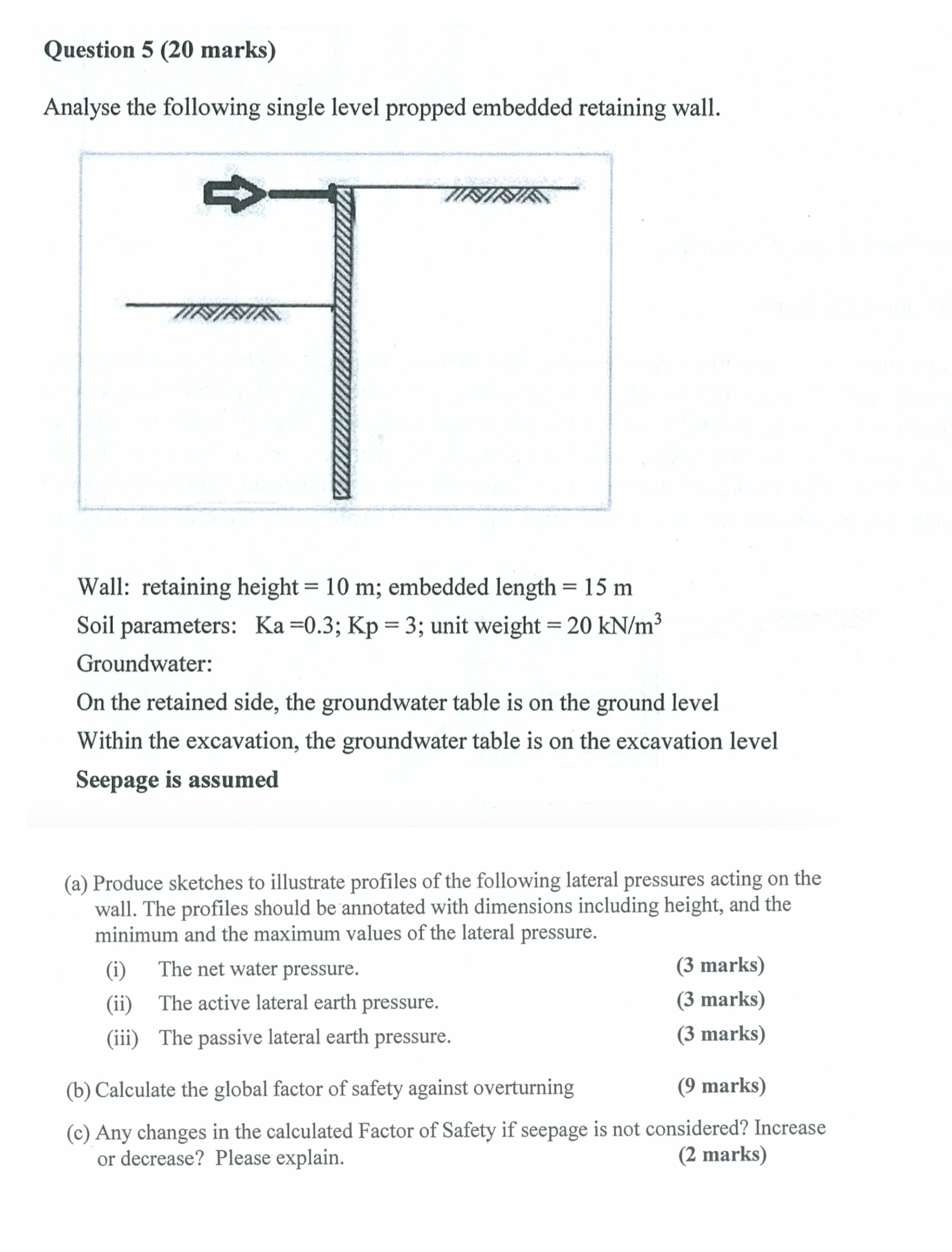 Solved Question 5 (20 ﻿marks) ﻿Analyse the following single | Chegg.com