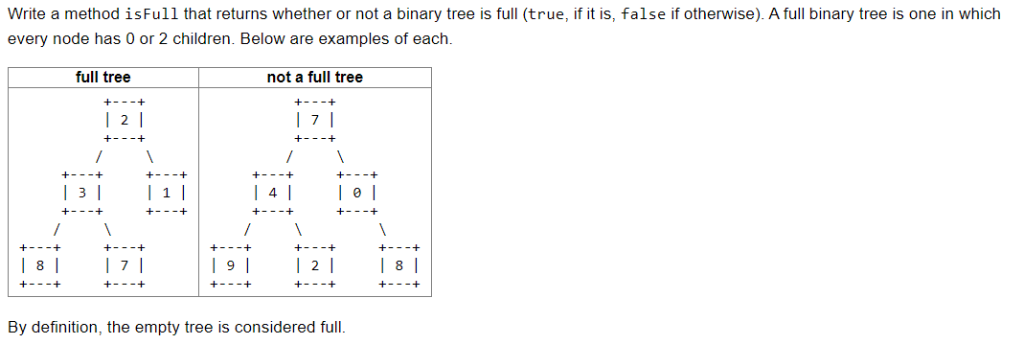 Solved Complete the following from the text, using the | Chegg.com