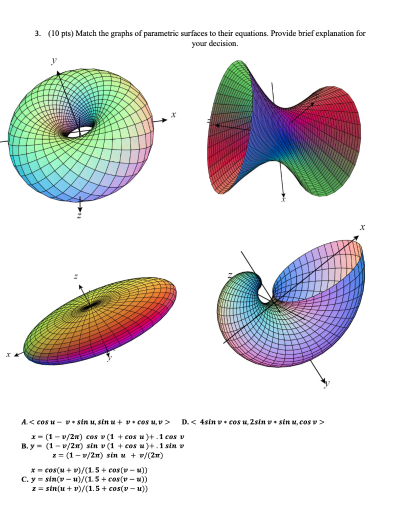 Solved 3. (10 pts) Match the graphs of parametric surfaces | Chegg.com