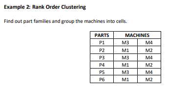Solved SolveExample 2: Rank Order ClusteringFind out part | Chegg.com