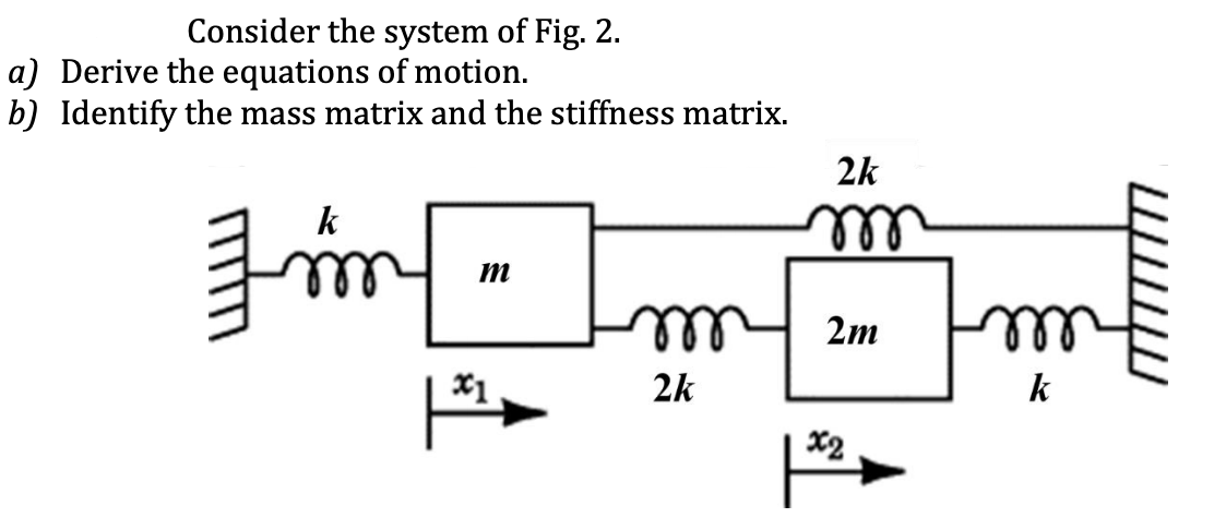 Solved Consider the system of Fig. 2. a) Derive the | Chegg.com