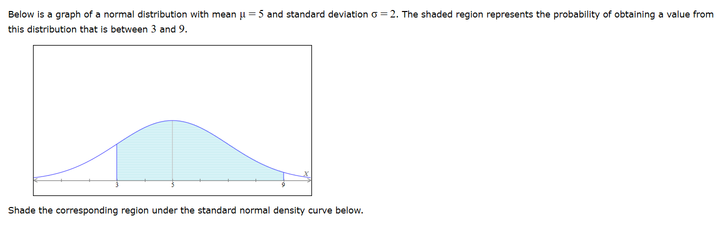 Solved Below is a graph of a normal distribution with mean u | Chegg.com