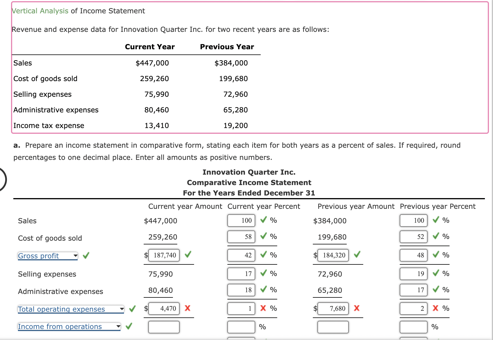 Solved Vertical Analysis of Income Statement Revenue and | Chegg.com