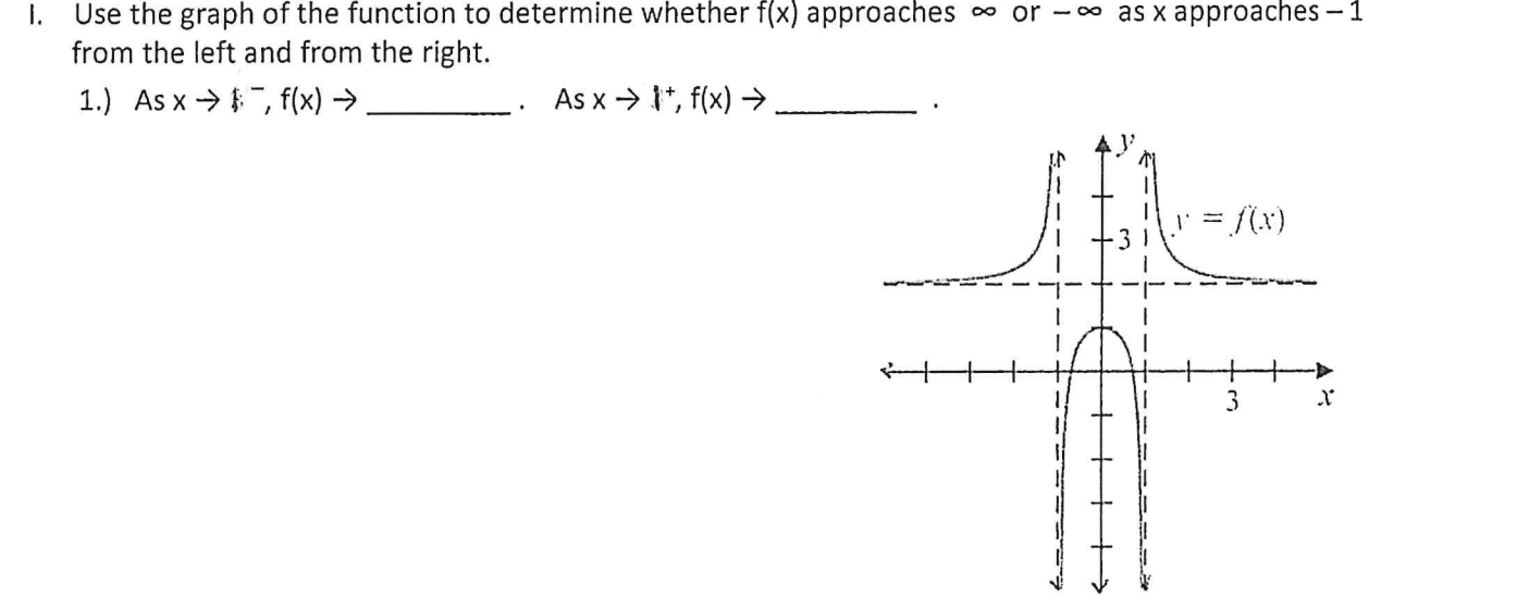 Solved Use the graph of the function to determine whether | Chegg.com