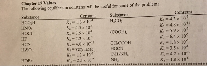 Solved Chapter 19 Values of the problems. The following | Chegg.com