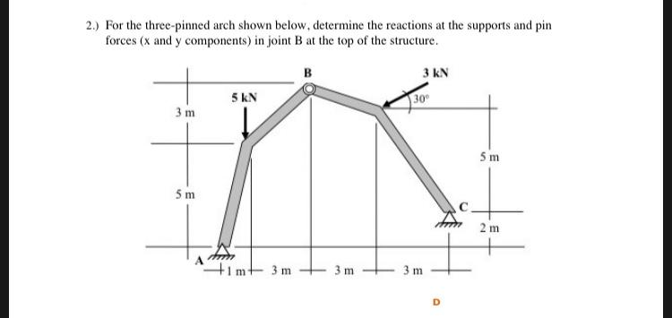 Solved 2.) For the three-pinned arch shown below, determine | Chegg.com