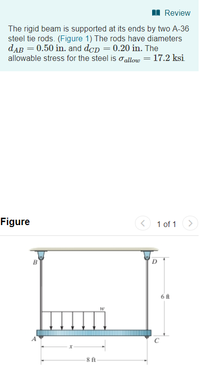 Solved Determine the largest intensity of the | Chegg.com