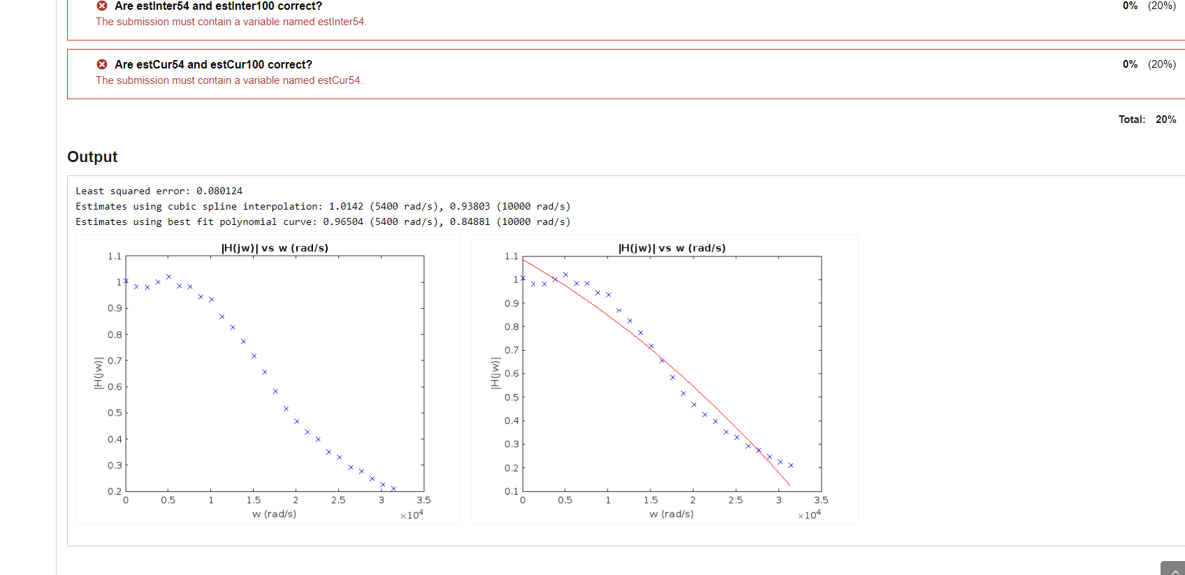 Solved Modeling the frequency response of an electric | Chegg.com