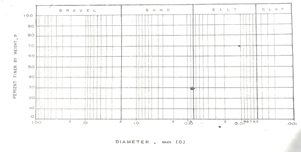 Solved 10 A results of grain size analysis of aggregates are | Chegg.com