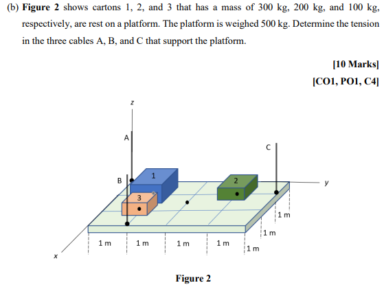 Solved (b) Figure 2 shows cartons 1, 2, and 3 that has a | Chegg.com