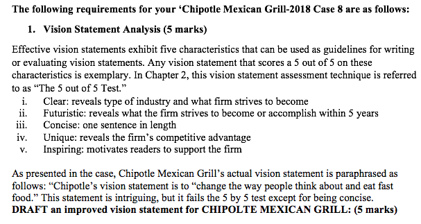 Solved The following requirements for your ' Chipotle | Chegg.com