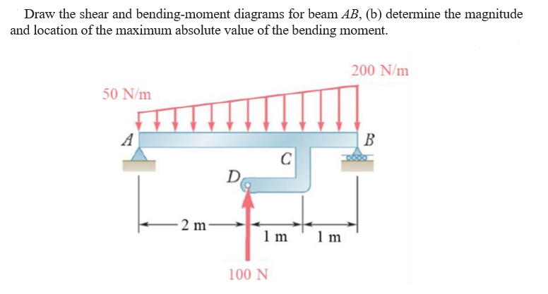 Solved Draw the shear and bending-moment diagrams for beam | Chegg.com
