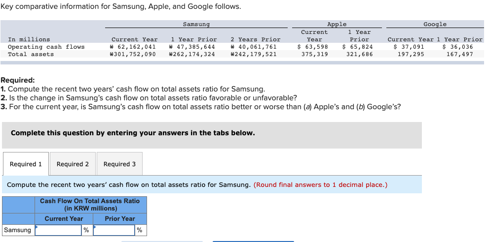 Solved Key comparative information for Samsung, Apple, and | Chegg.com