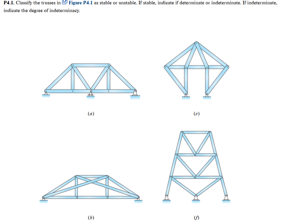 Solved P4.1. Classify the trusses in ' Figure P4.1 as stable | Chegg.com
