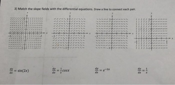 Solved 3) Match the slope fields with the differential | Chegg.com