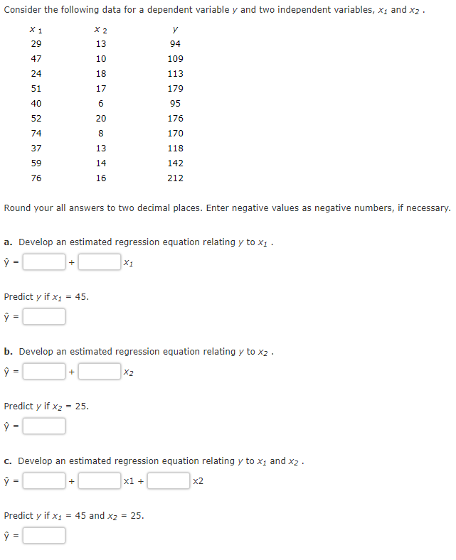 Solved Consider the following data for a dependent variable | Chegg.com
