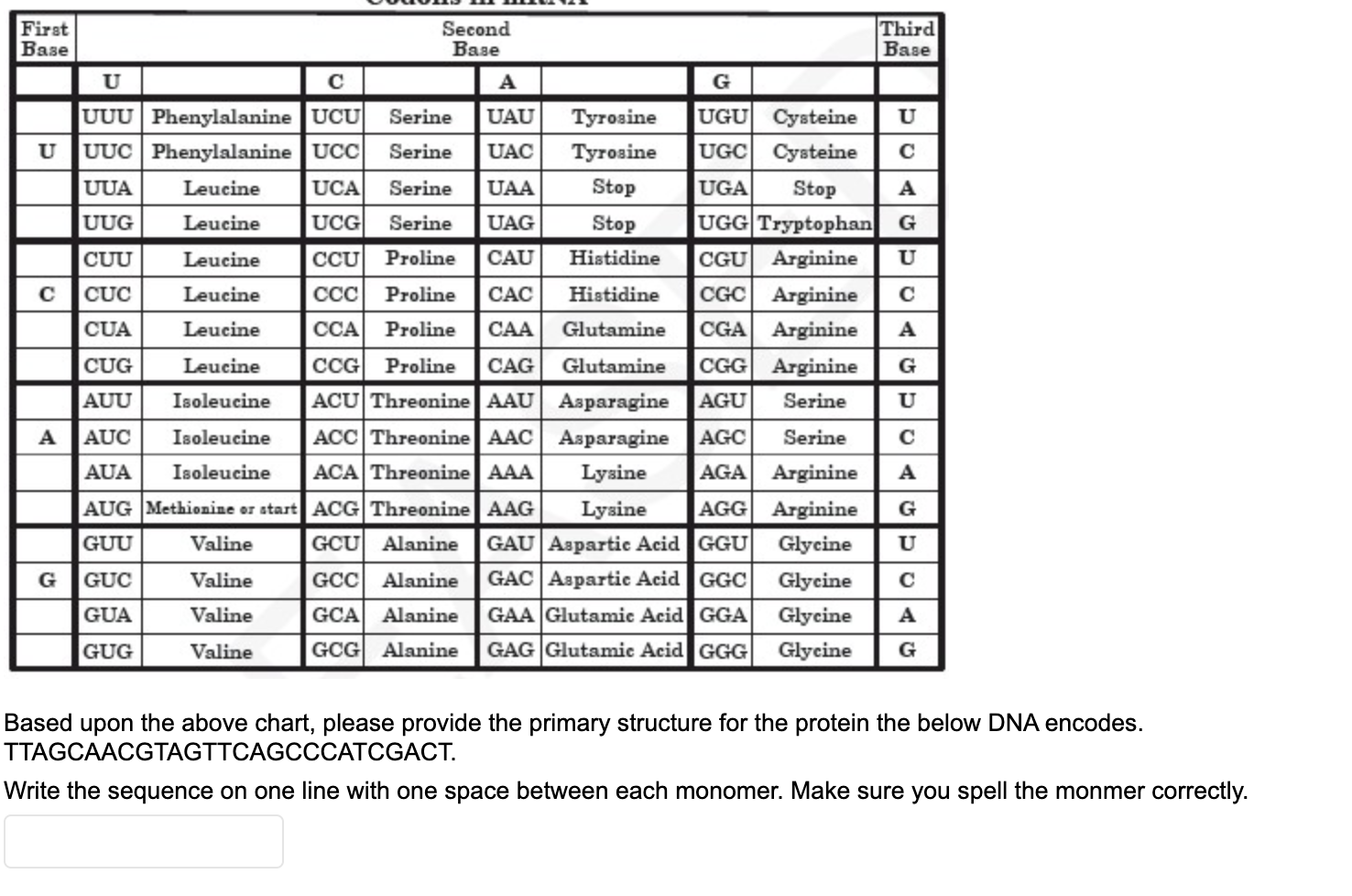 Solved Based upon the above chart, please provide the | Chegg.com