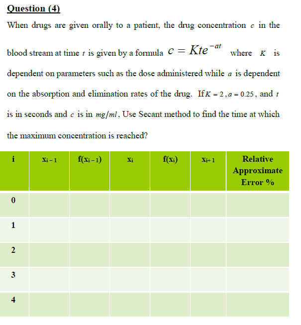 Solved Question (4) When drugs are given orally to a | Chegg.com