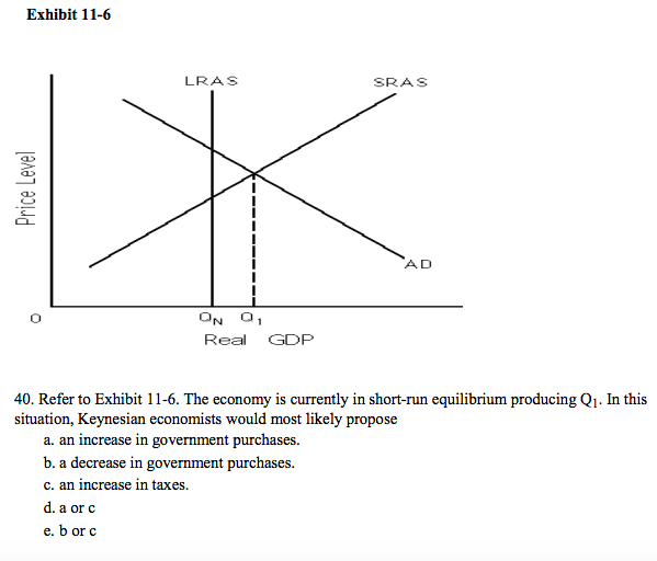 Solved Exhibit 11-6 LRAS SRAS Price Level ON O Real GDP 40. | Chegg.com