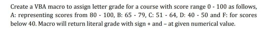 Create a VBA macro to assign letter grade for a | Chegg.com