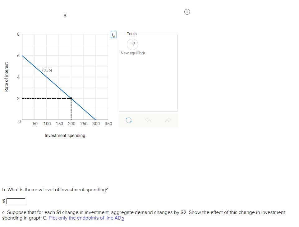 Solved The graphs below shows the information for the | Chegg.com