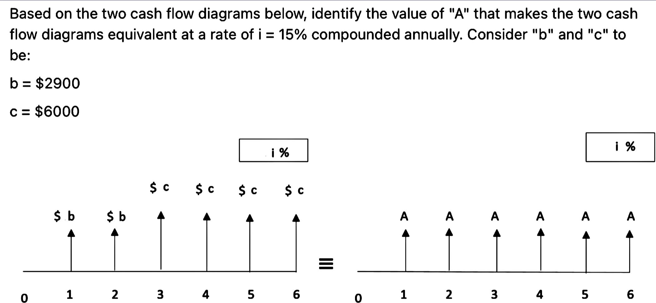Solved Based on the two cash flow diagrams below, identify | Chegg.com