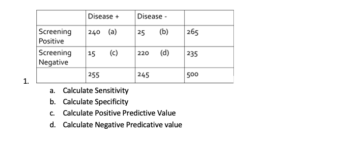 Solved Disease + Disease - 240 (a) 25 (b) 265 Screening | Chegg.com