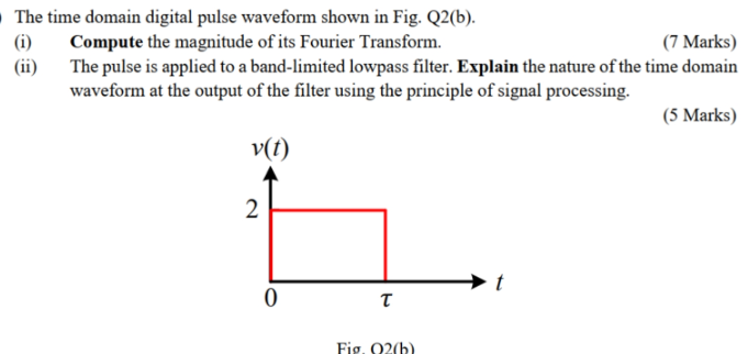 Solved The time domain digital pulse waveform shown in Fig. | Chegg.com