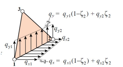 Solved Given the following three-node triangular finite | Chegg.com