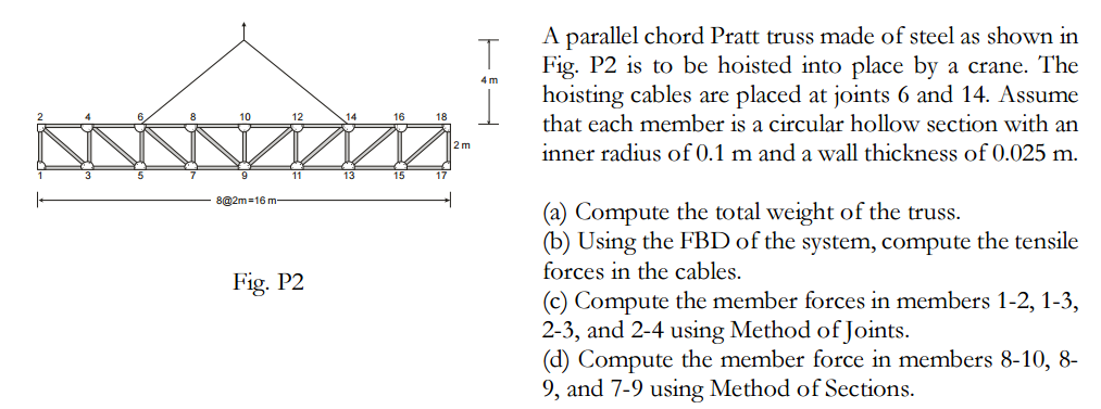 Solved Fig. P2A parallel chord Pratt truss made of steel as | Chegg.com