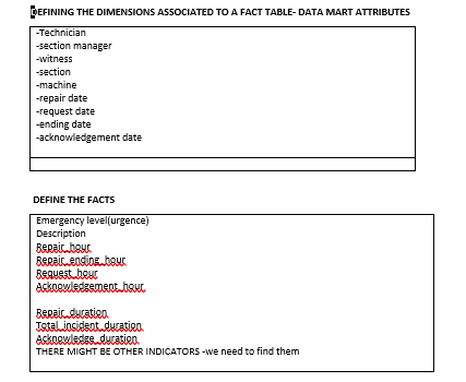 Employés no badge prénom numéros etc. Case study: | Chegg.com
