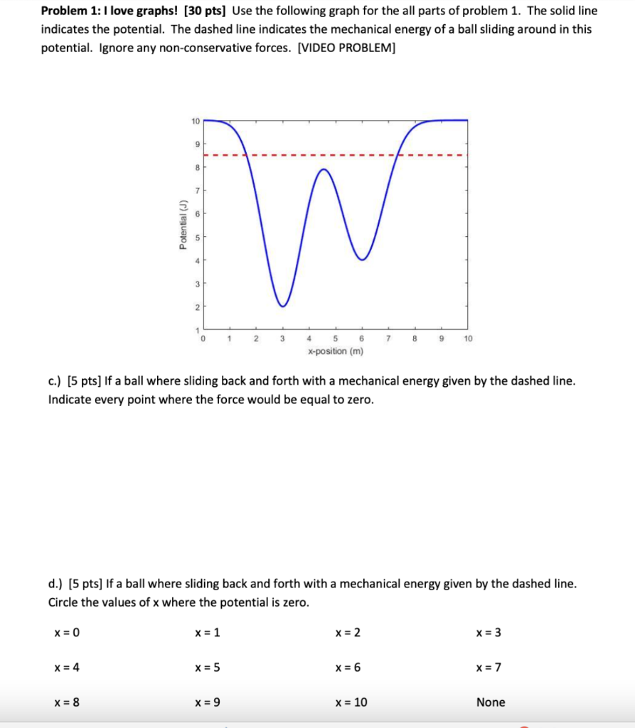 Solved Problem 1: I love graphs! (30 pts] Use the following | Chegg.com