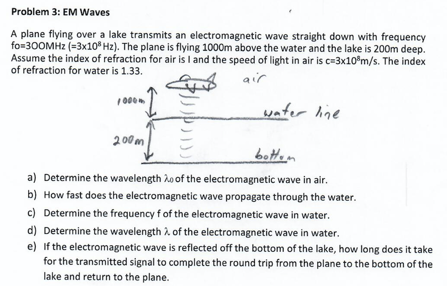 Solved Problem 3: EM Waves A plane flying over a lake | Chegg.com