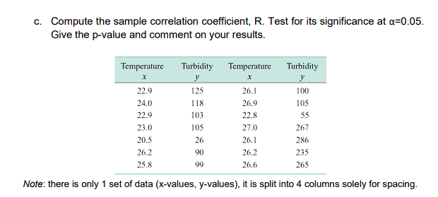 Solved c. Compute the sample correlation coefficient, R. | Chegg.com