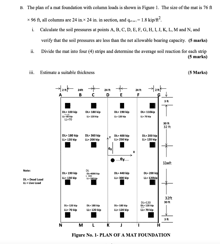 Solved B. The plan of a mat foundation with column loads is | Chegg.com
