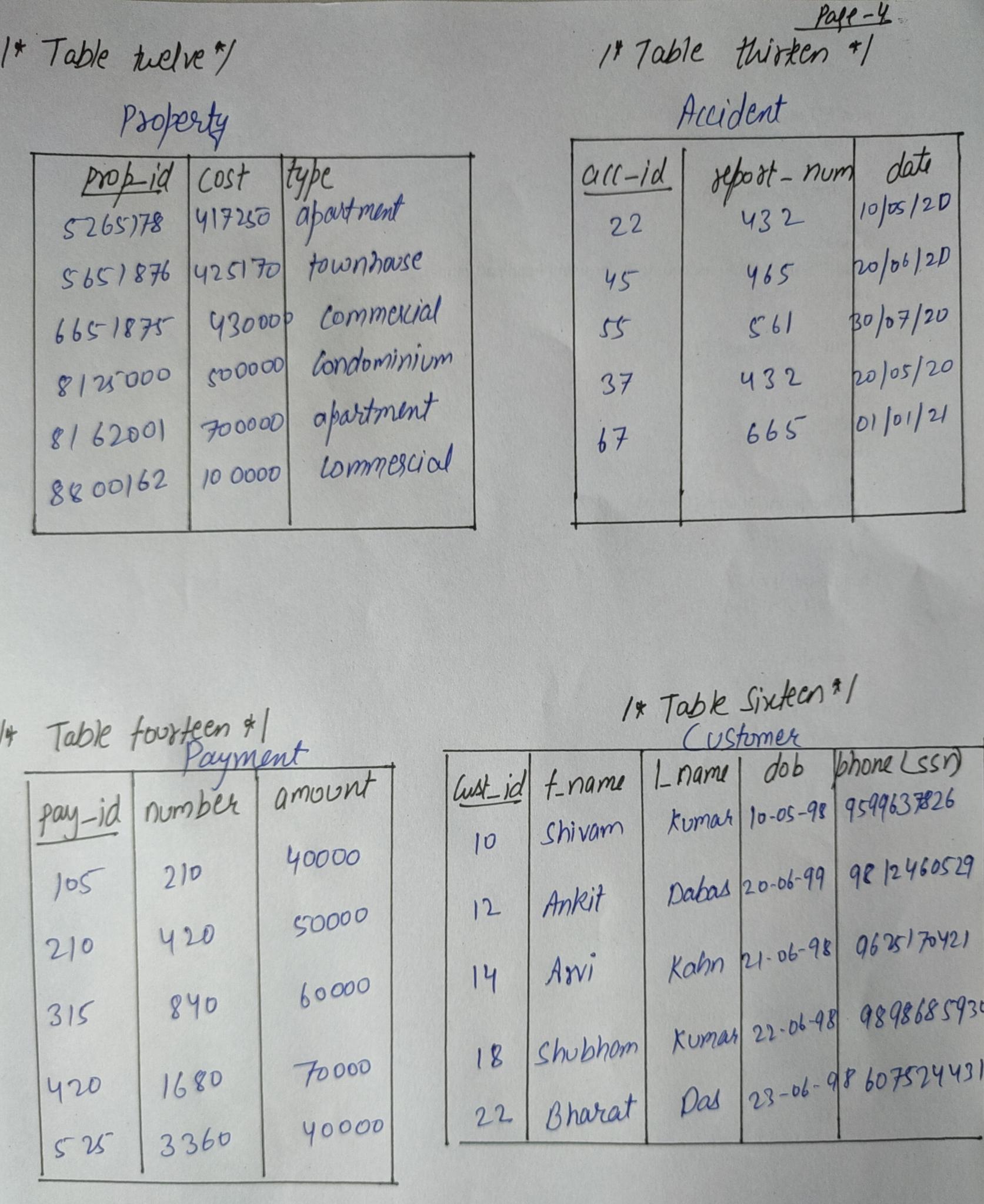 Solved Write all your SQL code for each table created below | Chegg.com