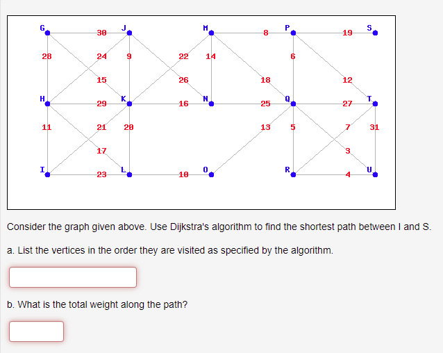 Solved Consider the graph given above. Use Dijkstra's | Chegg.com