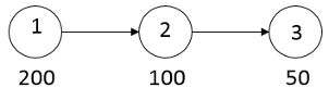 Solved What is the correct constraint for node 2 in the | Chegg.com
