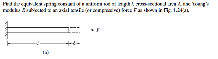 Solved Find the equivalent spring constant of a uniform rod | Chegg.com
