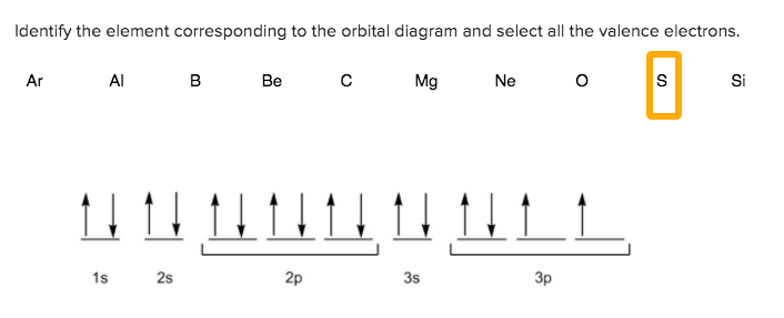 Solved Identify the element corresponding to the orbital | Chegg.com