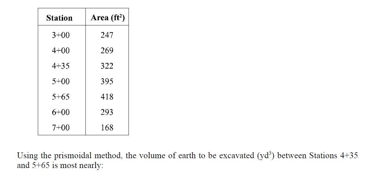 Solved i'm using the prismoidal formula [V = L (A1 + 4Am + | Chegg.com
