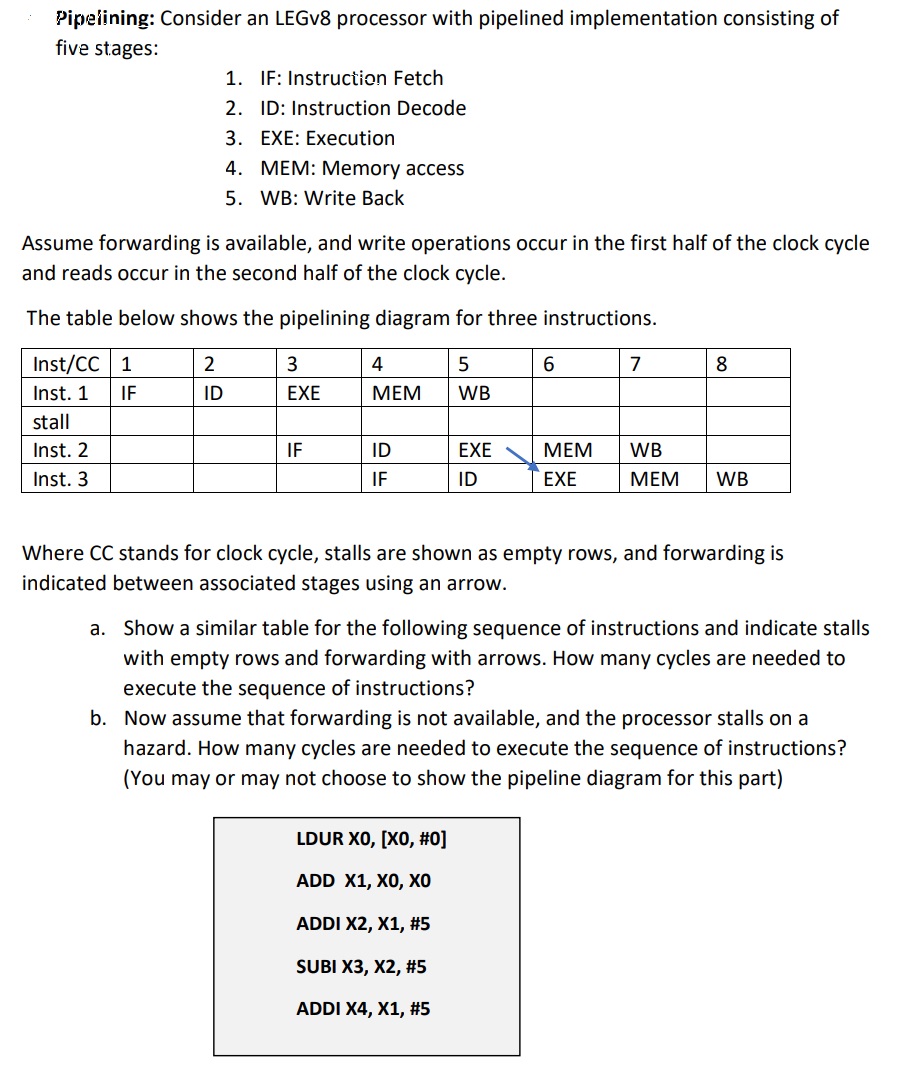 Pipelining: Consider an LEGv8 processor with | Chegg.com