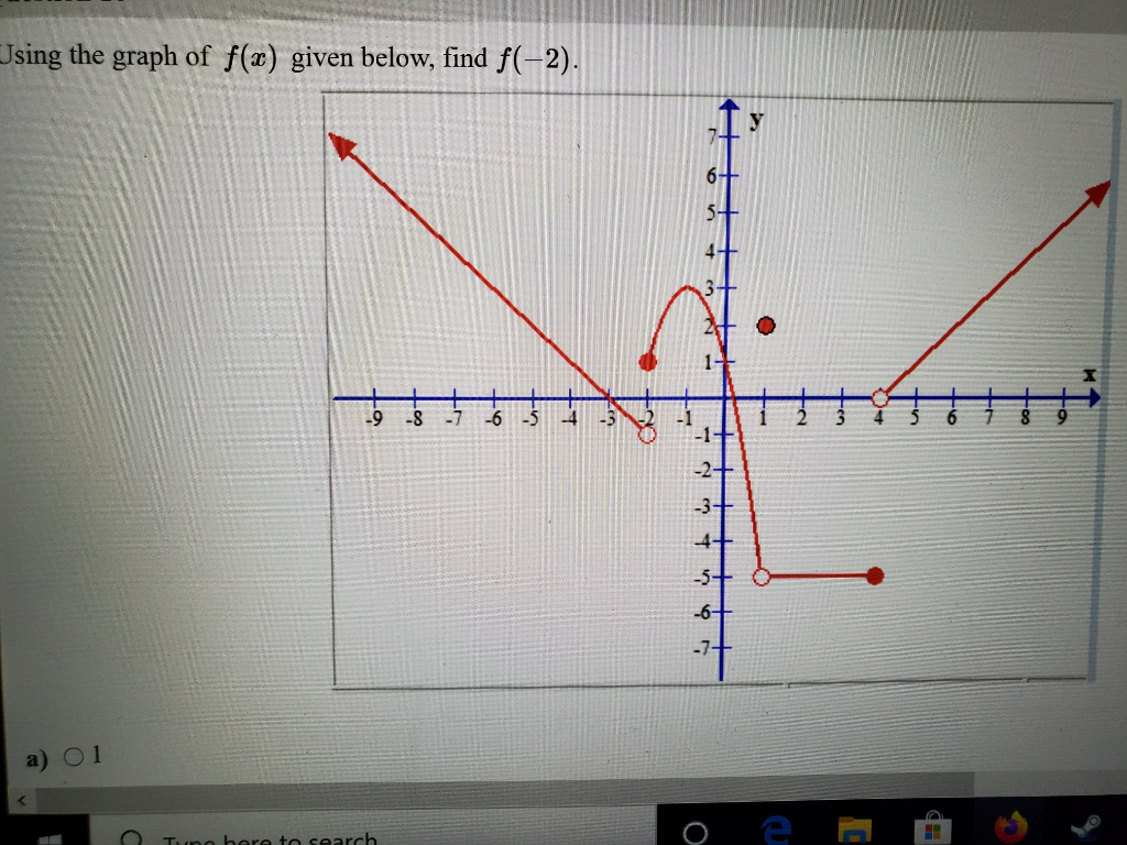 Solved Using the graph of f(x) given below, find f(-2). y 6+ | Chegg.com